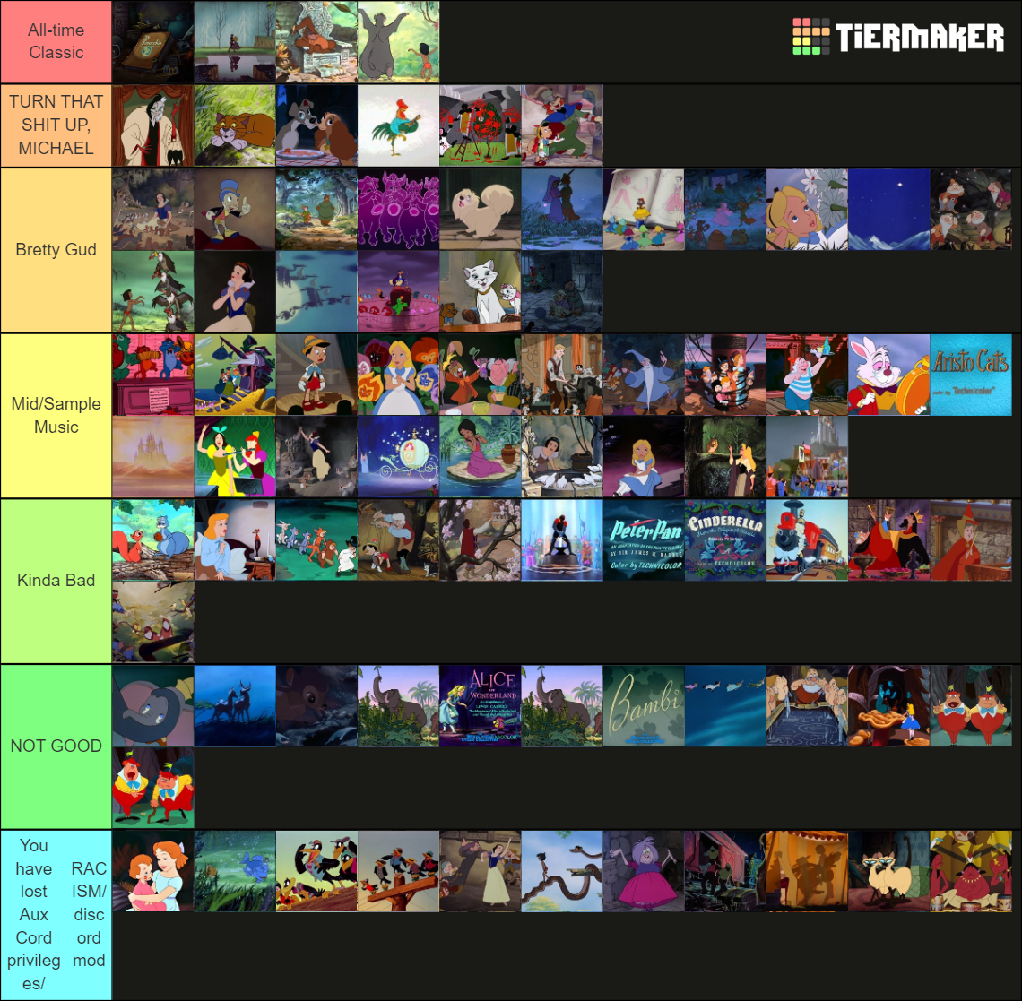 Omega Animated Disney Music Film List Tier List (Community Rankings ...