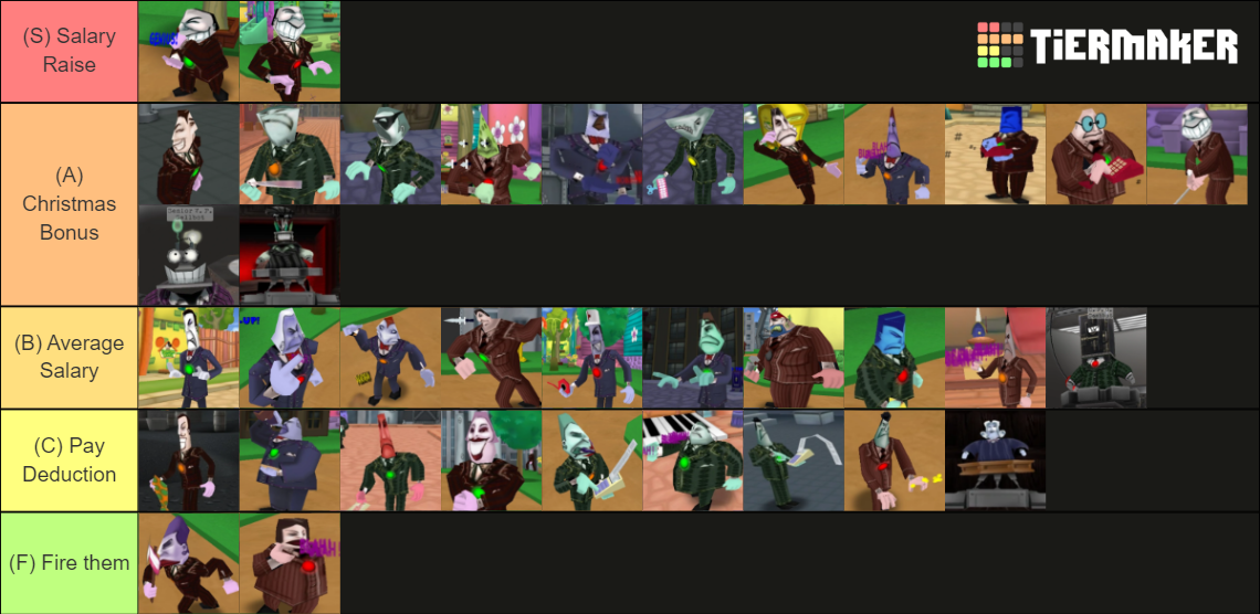 Toontown Cogs (Main 32 + Bosses) Tier List (Community Rankings) - TierMaker