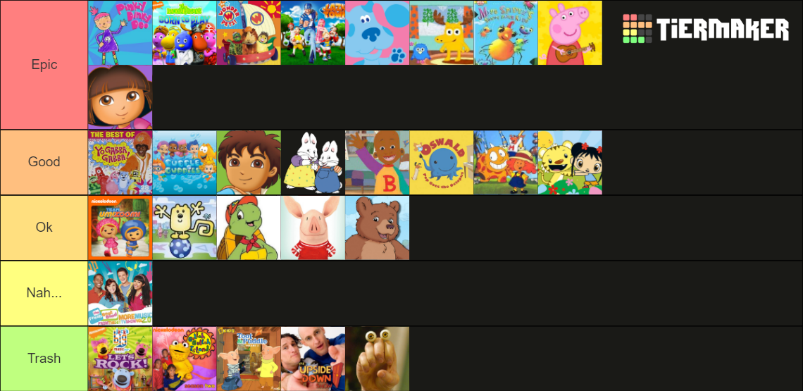 childhood nick jr shows Tier List (Community Rankings) - TierMaker