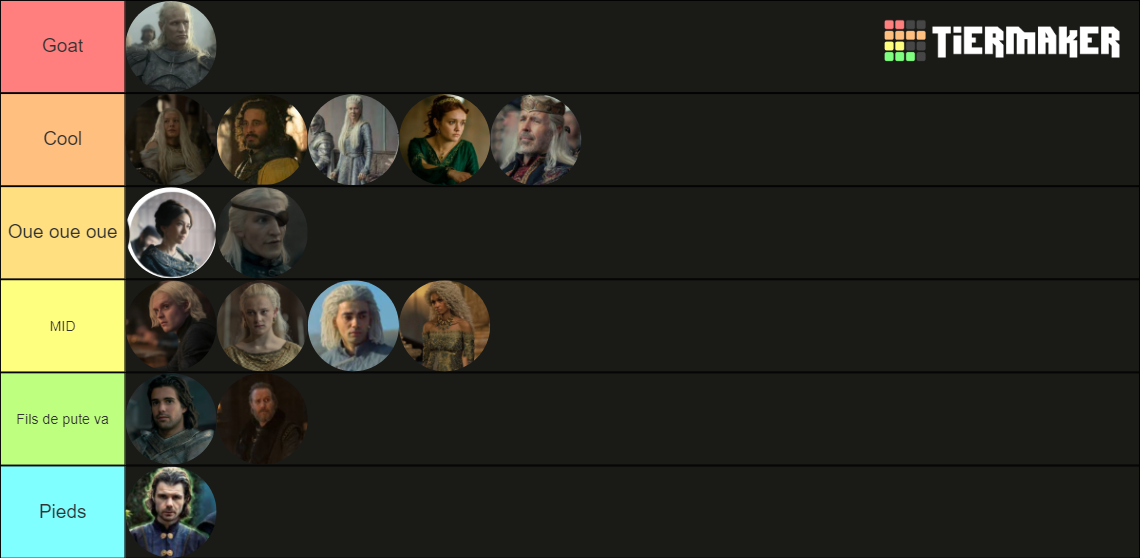 how attractive are hotd's characters Tier List (Community Rankings ...