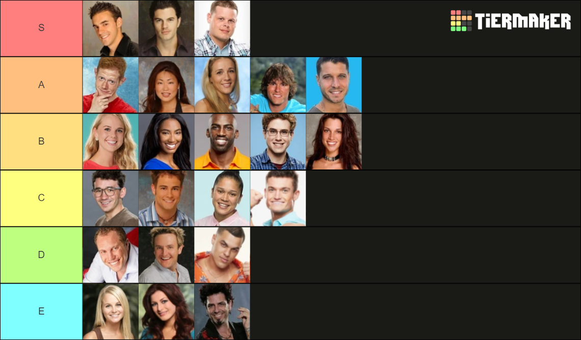 Big Brother US Winners (1-26 + OTT) Tier List (Community Rankings ...