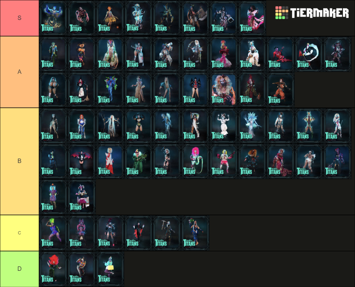 Dragula Titans Looks Tier List (Community Rankings) - TierMaker