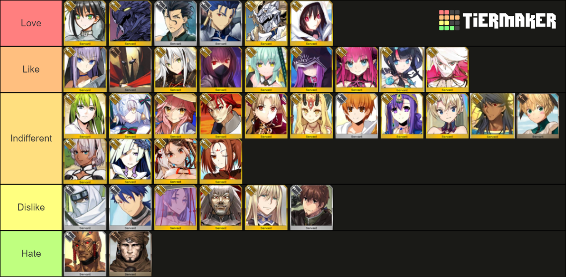 Fate Grand Order Lancer Tier List (Community Rankings) - TierMaker