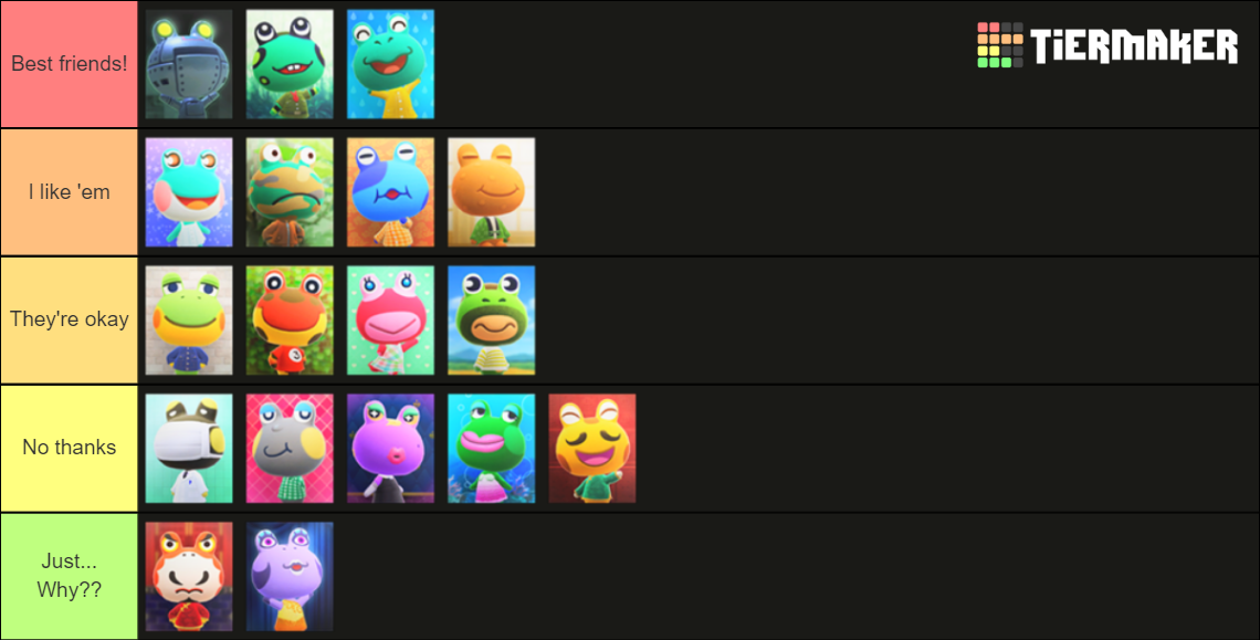 Animal Crossing NH - Frogs Tier List (Community Rankings) - TierMaker