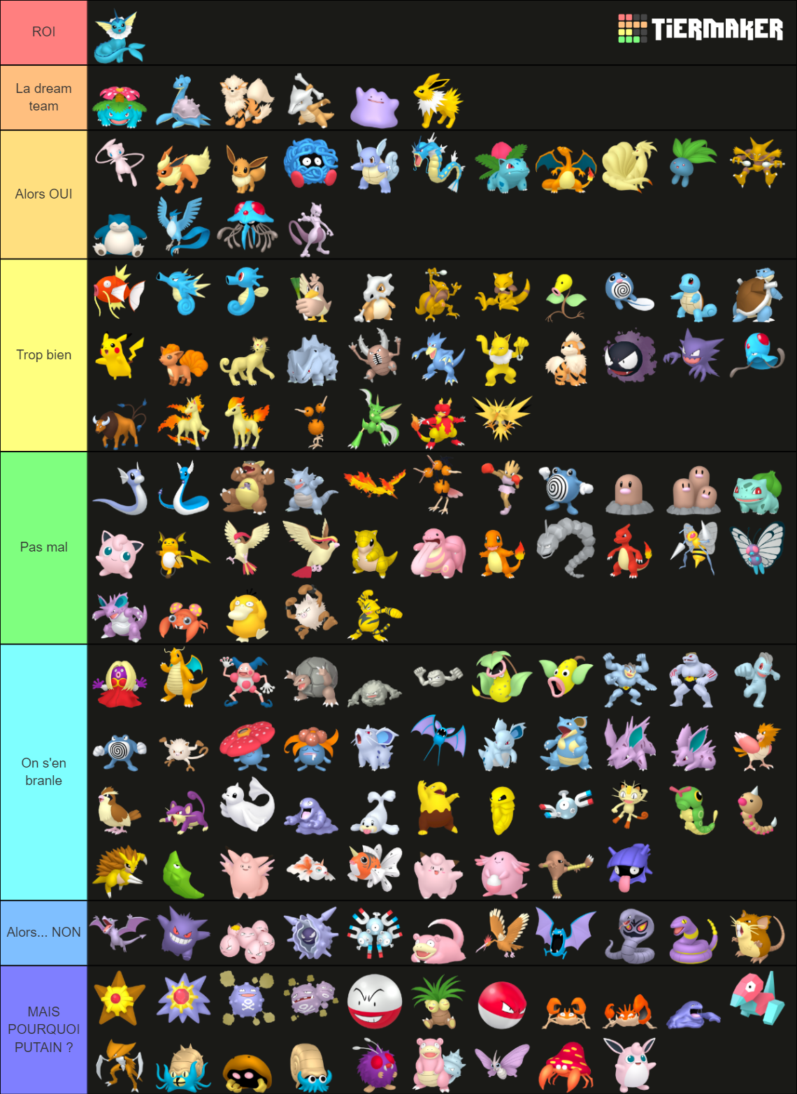 Pokemon Tiers Gen 1 Credit Smogon Tier List Community Rankings 