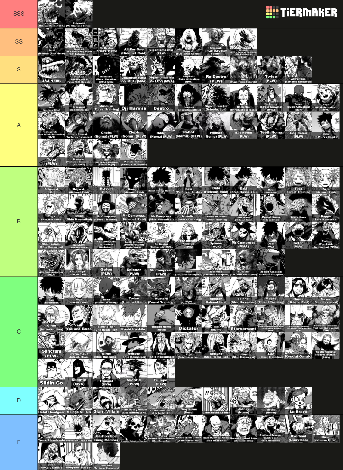 My Hero Academia Villains V2 Tier List (Community Rankings) - TierMaker My Hero Academia Villains V2 Tier List (Community Rankings) - TierMaker