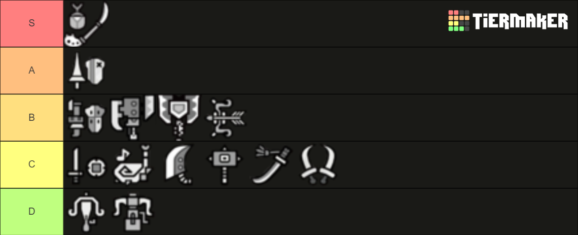 Monster Hunter: World Weapons Tier List (Community Rankings) - TierMaker