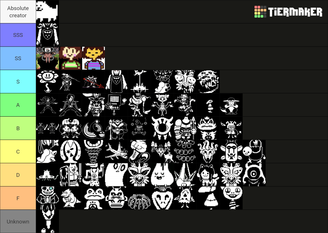 Undertale strength ! Tier List (Community Rankings) - TierMaker
