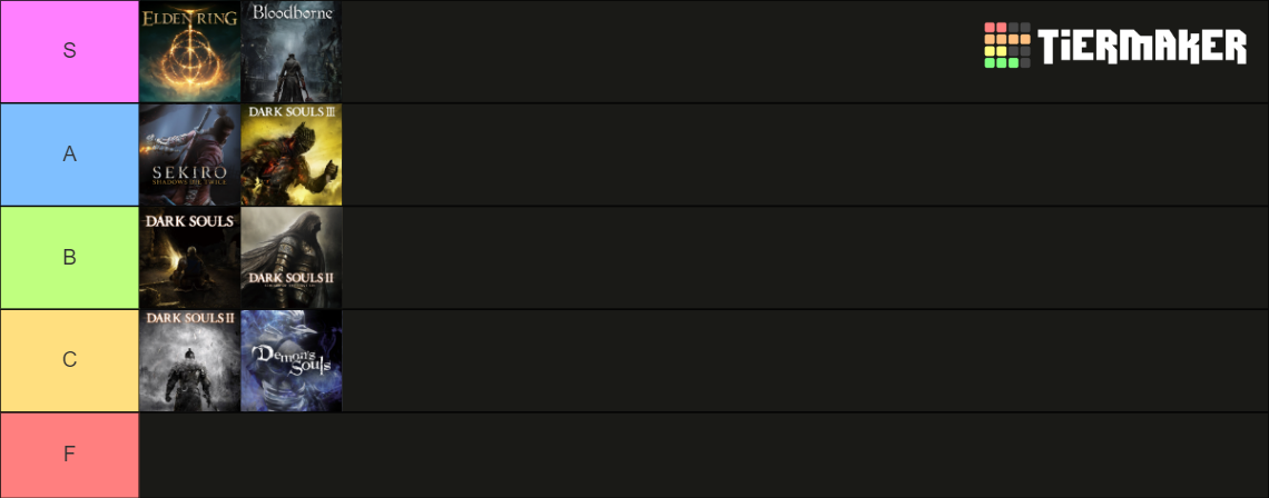 Fromsoftware's Soulslike Games Tier List (Community Rankings) - TierMaker