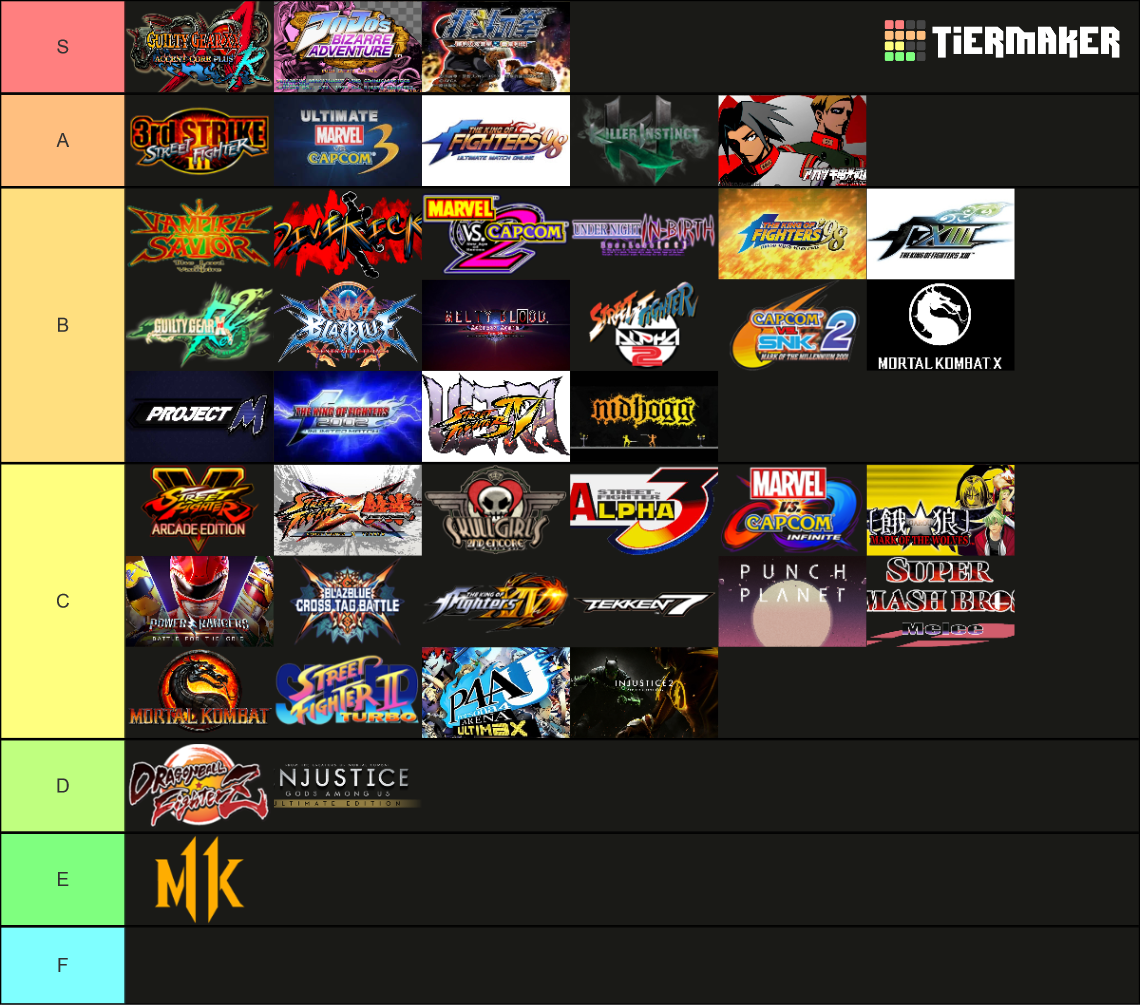 Fighting Games Tier List (Community Rankings) - TierMaker