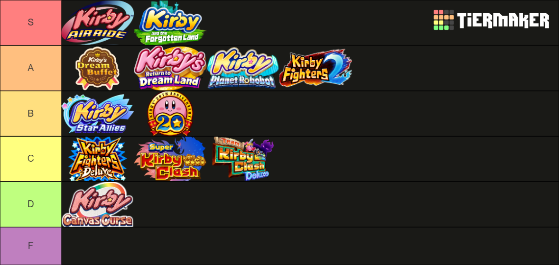 Kirby & Smash Bros. Games Tier List (Community Rankings) - TierMaker