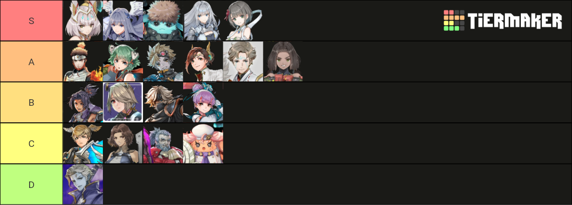 Xenoblade 3 Characters *SPOILERS* Tier List (Community Rankings ...