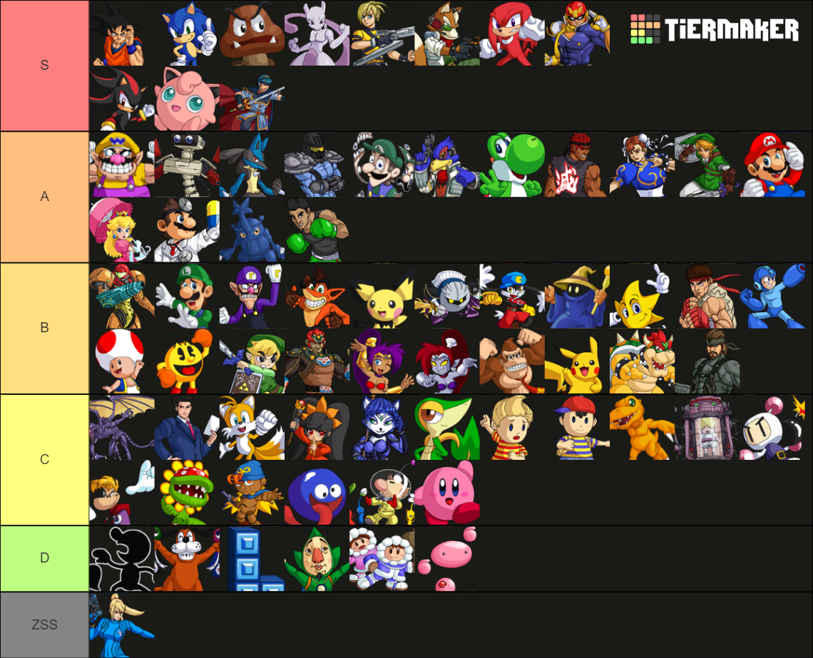 Super Smash Bros Crusade (v0.9.4) Tier List (Community Rankings ...