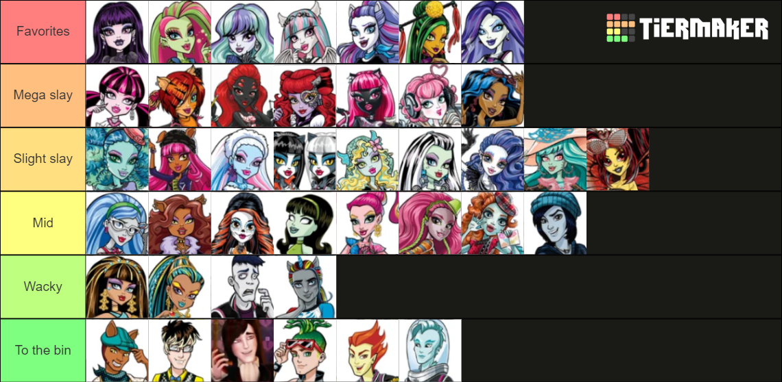 Monster High Characters Tier List (Community Rankings) - TierMaker