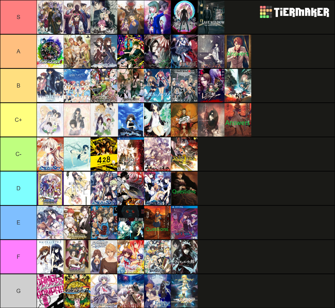 Top 200 Visual Novels Tier List (Community Rankings) - TierMaker