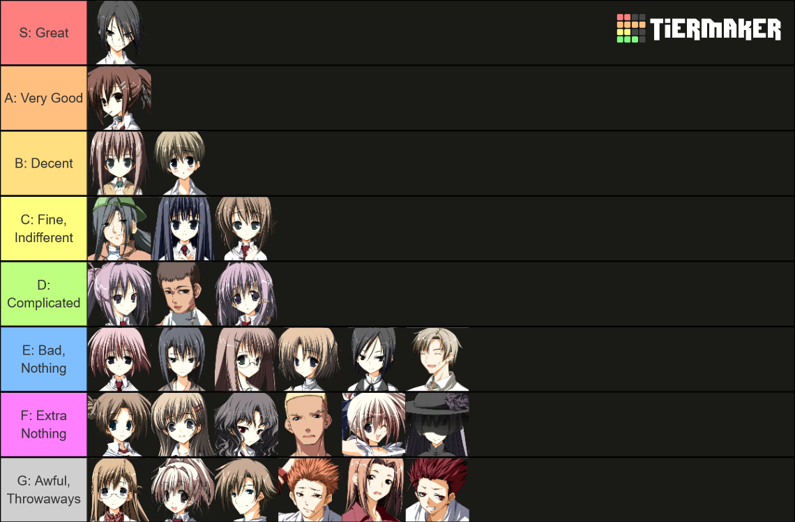 Wonderful everyday (Subahibi) - Characters Tier List (Community ...