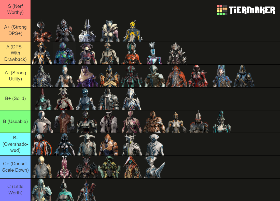 Warframe Tier-List (U32.2 Voruna) Tier List (Community Rankings ...