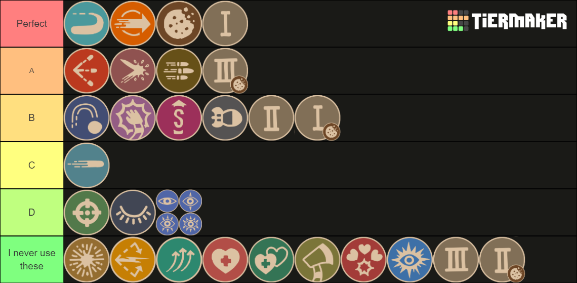 Cuphead Weapons, Charms, Supers and Unused Weapons Tier List (Community ...