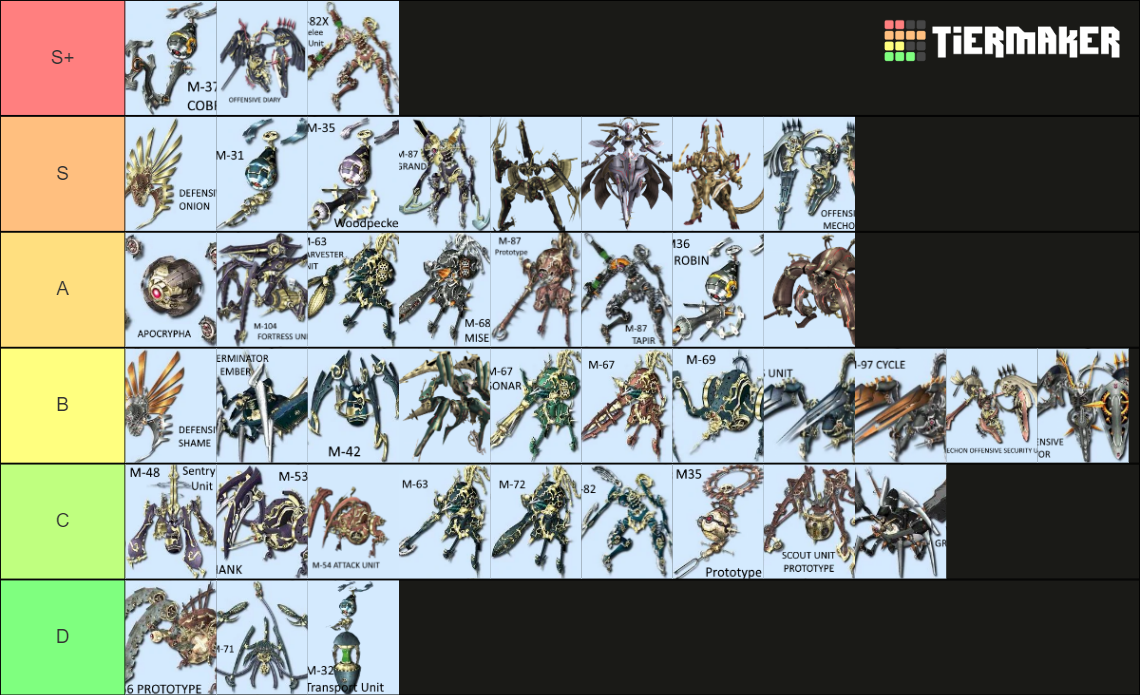 MECHON TIER LIST - (INCLUDES FACE UNITS) Tier List (Community Rankings ...
