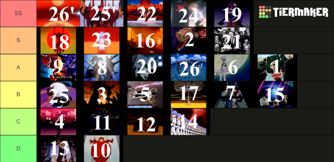 Evangelion episodes Tier List (Community Rankings) - TierMaker