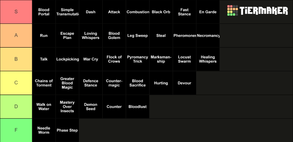 Fear & Hunger Skills Tier List (Community Rankings) - TierMaker