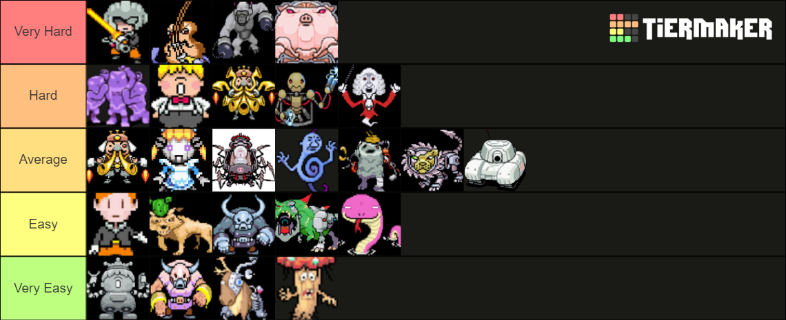 MOTHER 3 Boss Fights Tier List (Community Rankings) - TierMaker