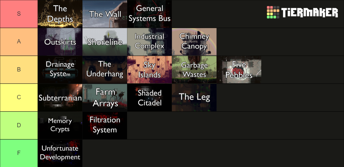Rain World Areas Tier List (Community Rankings) - TierMaker