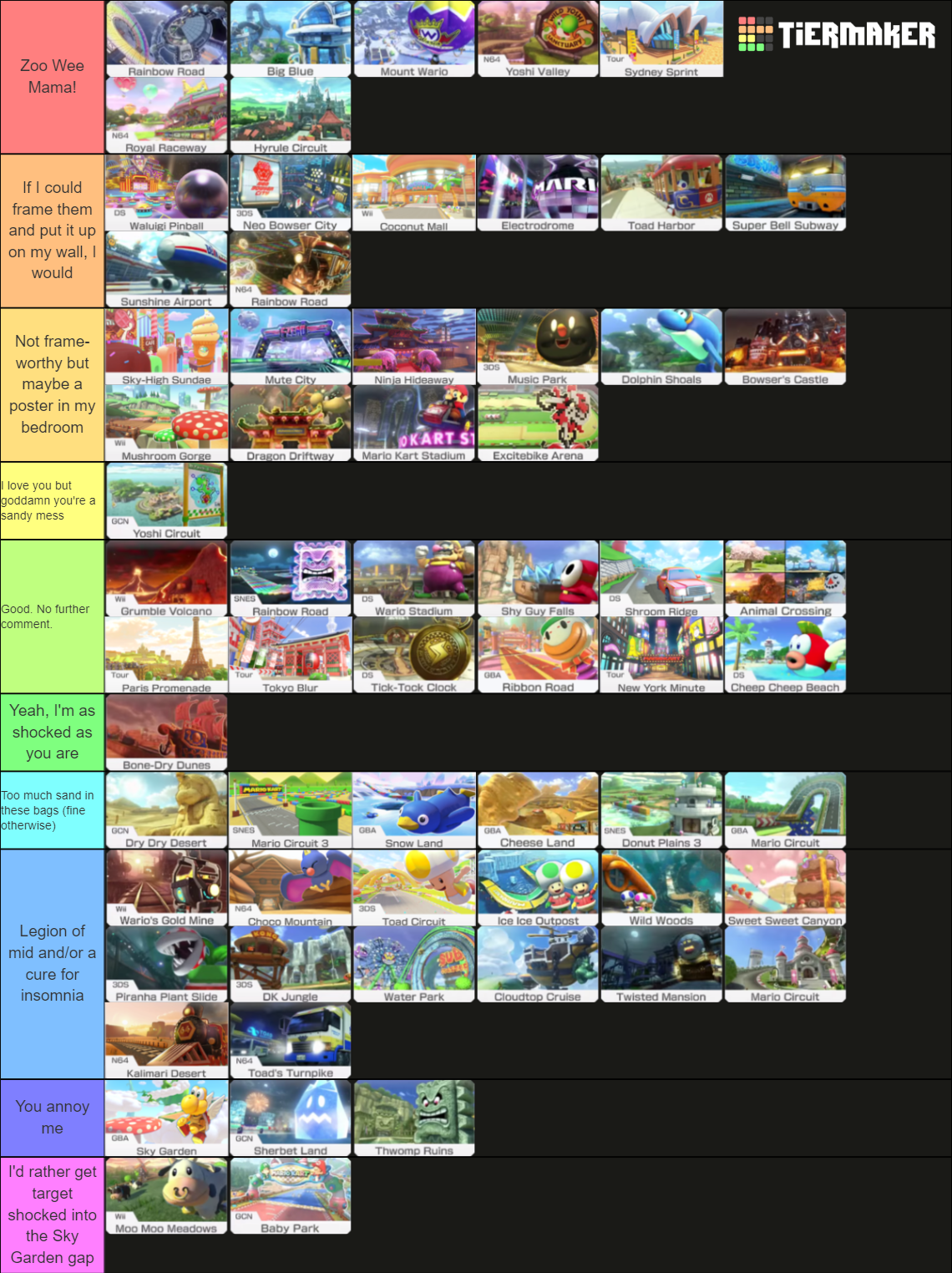 Every Mario Kart 8 Deluxe Track and Battle Course Tier List (Community ...
