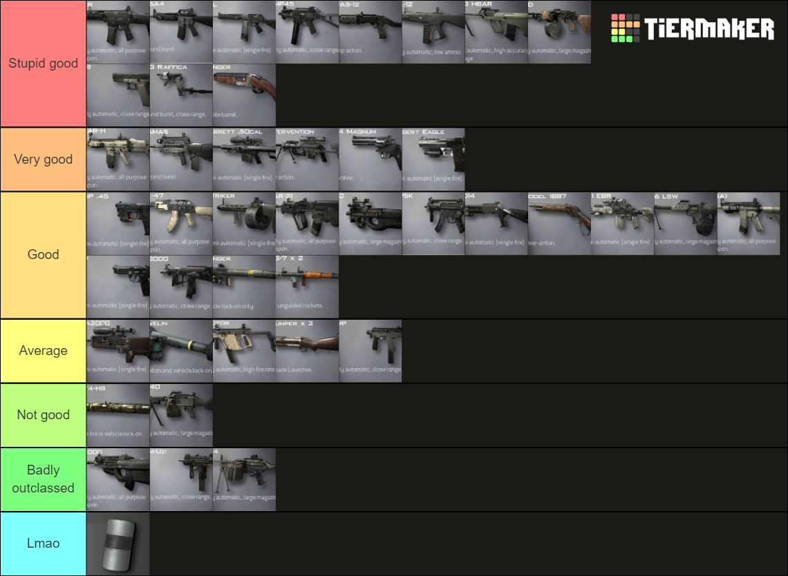 MW2 Weapons Tier List (Community Rankings) - TierMaker