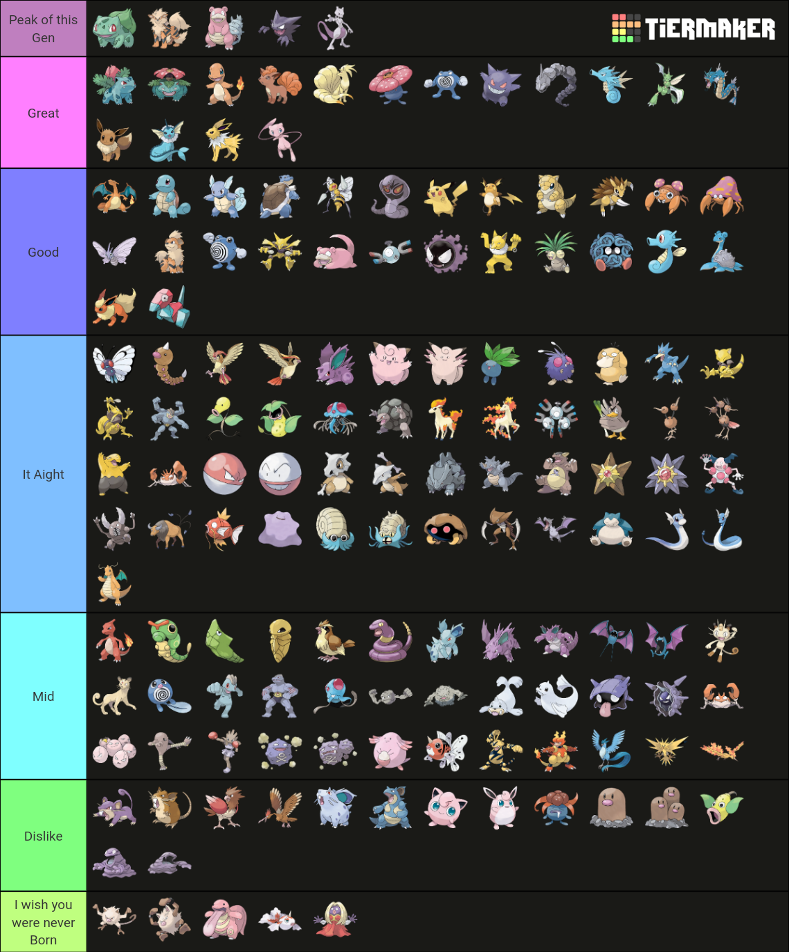 Pokemon First Generation Tier List (Community Rankings) - TierMaker