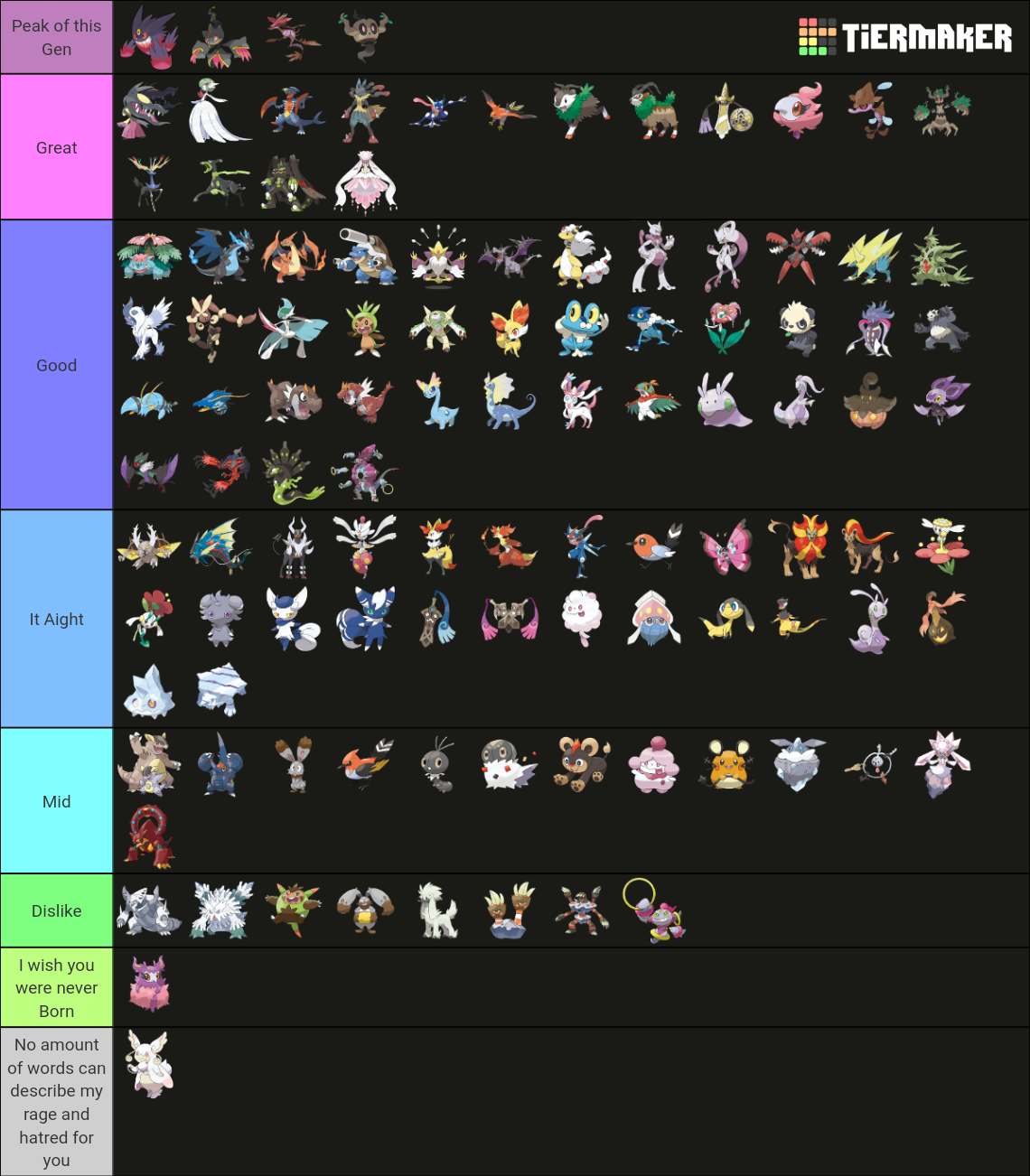 Pokemon Generation 6 Tier List (Community Rankings) - TierMaker