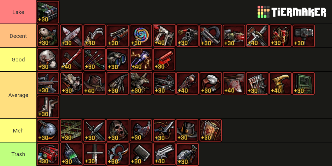 TWDAS Personal Gear Tier List (Community Rankings) - TierMaker