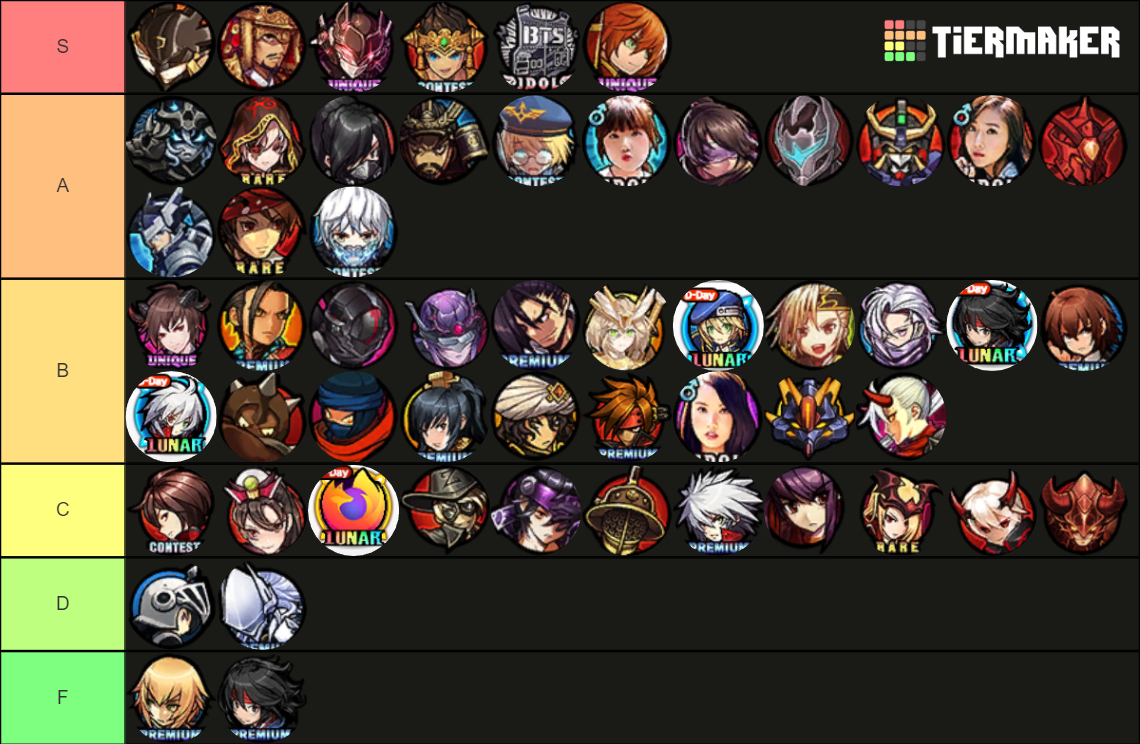 Lost Saga Swordsman Tier List (Community Rankings) - TierMaker