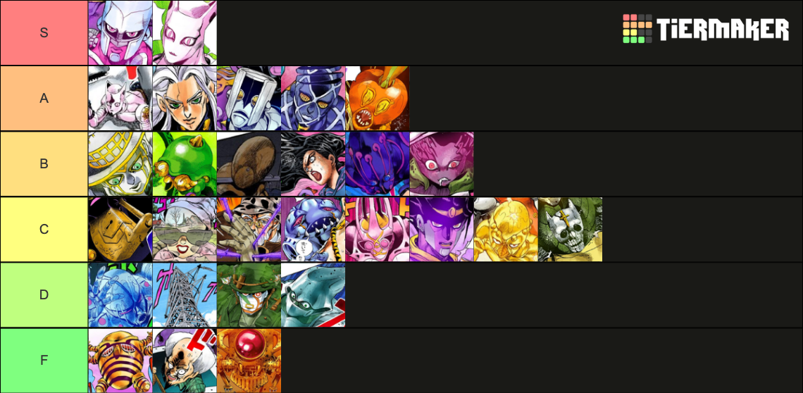 JoJo Part 4 Stands Tier List (Community Rankings) - TierMaker