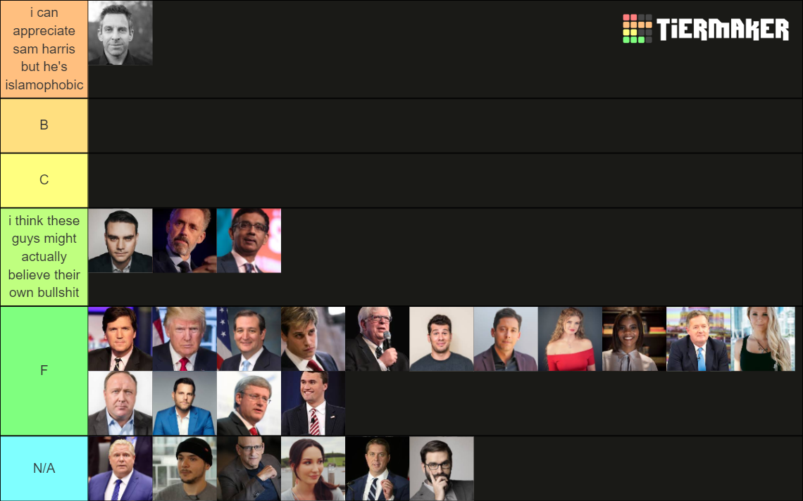 Well Known Conservatives Hierarchy Tier List (Community Rankings ...