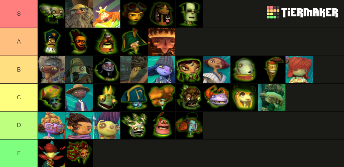All Psychonauts Characters Tier List (Community Rankings) - TierMaker