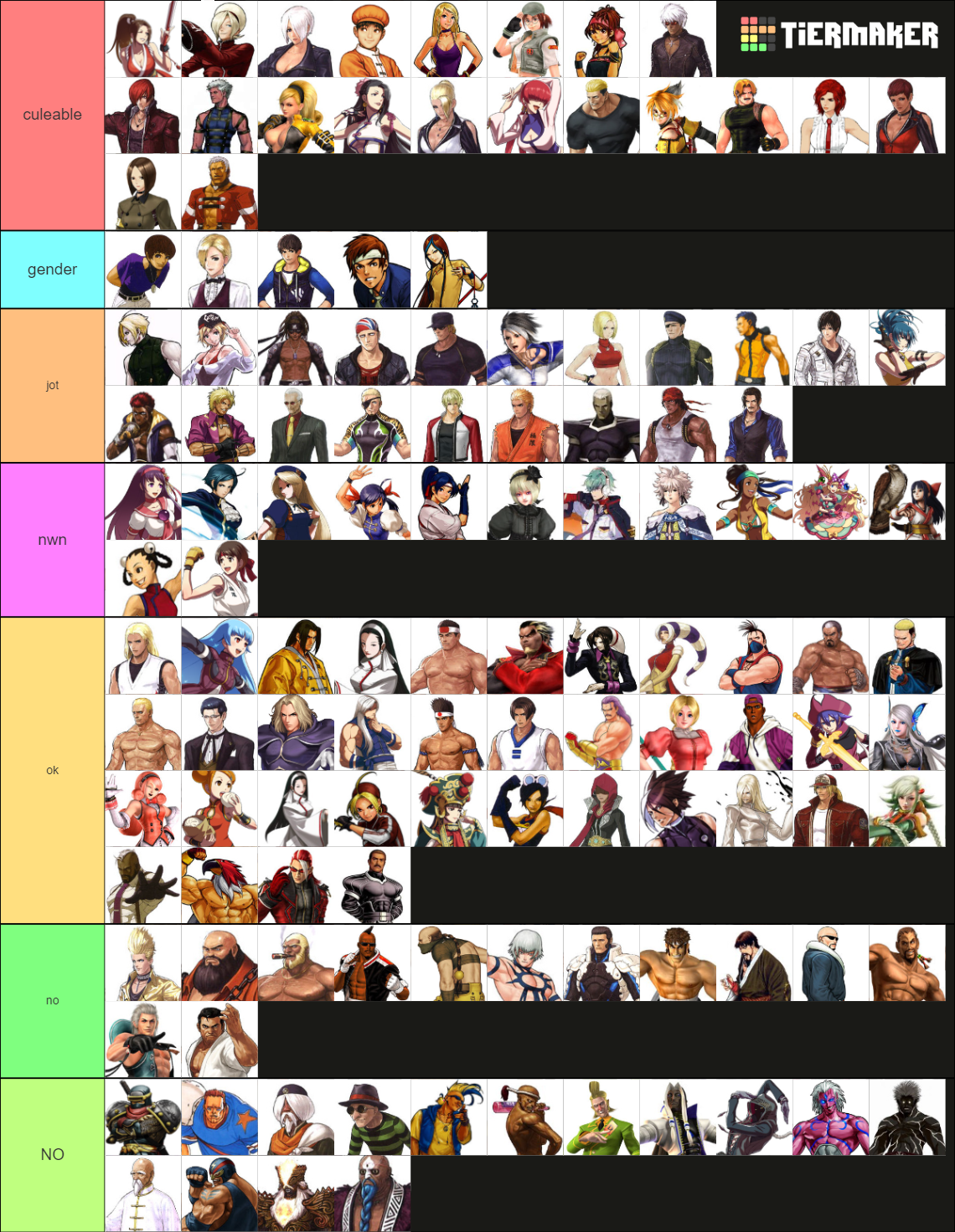 The KOF Character Tier List (Community Rankings) - TierMaker