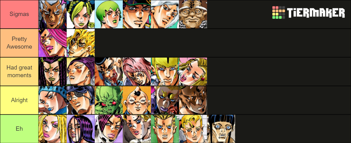 Jojos Bizarre Adventure Part 6 Characters Tier List (Community Rankings ...