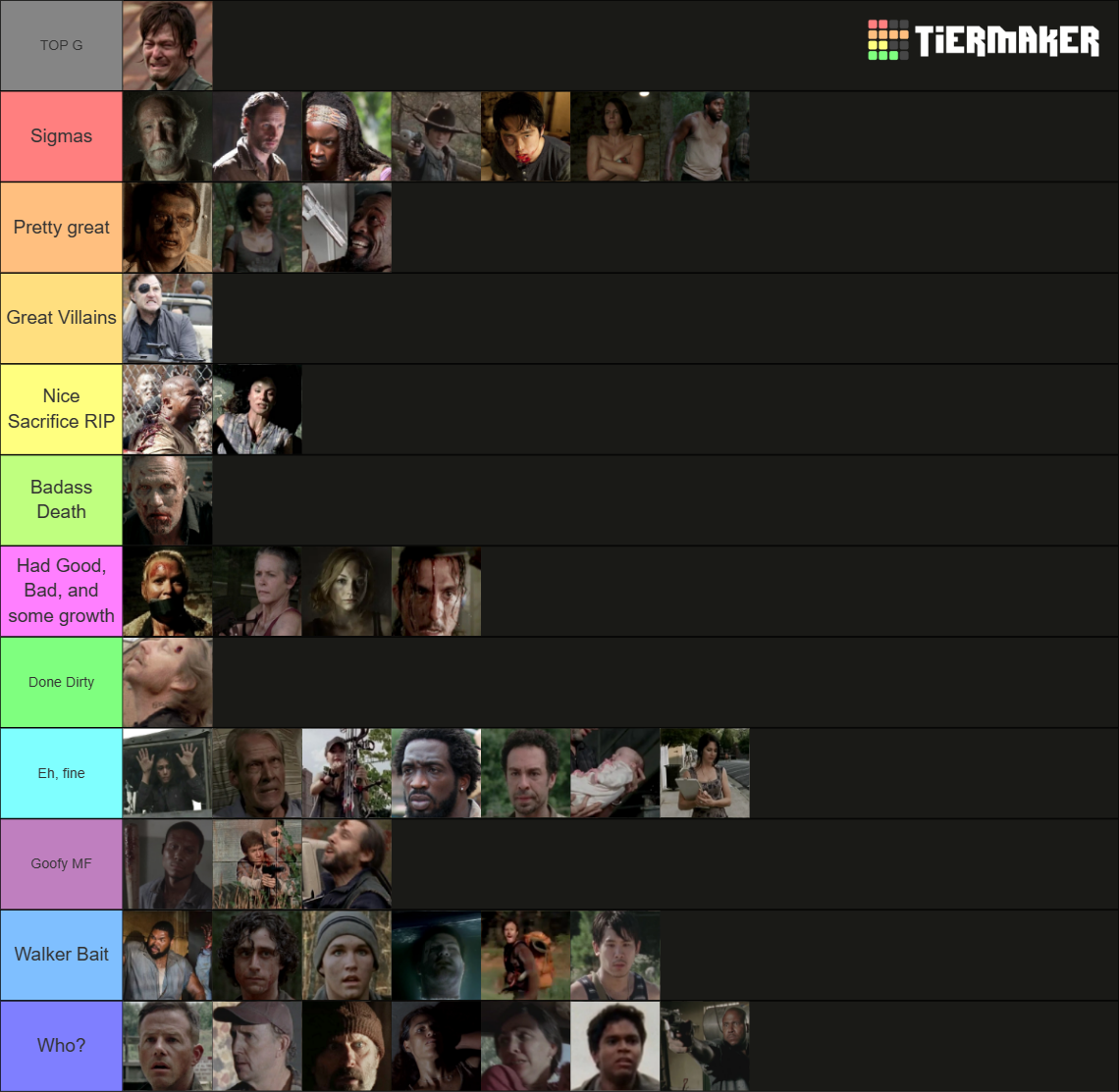 The Walking Dead Season 3 Characters Tier List (Community Rankings) - TierMaker
