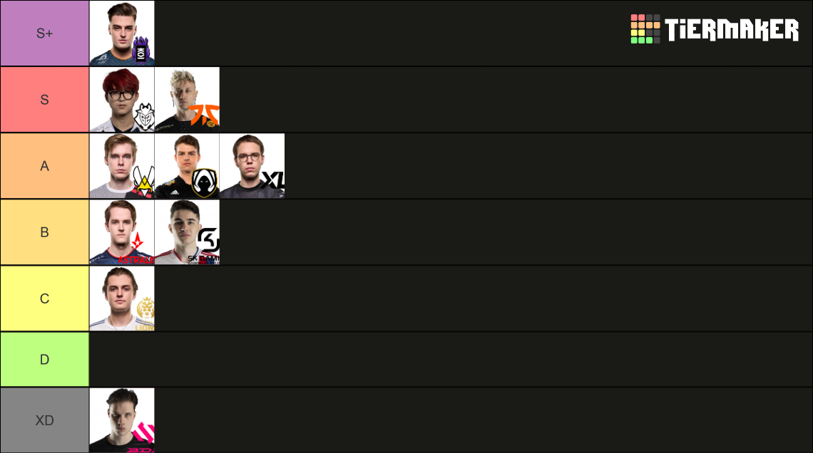 LEC SPRING 2023 ADC TIERLIST Tier List (Community Rankings) - TierMaker