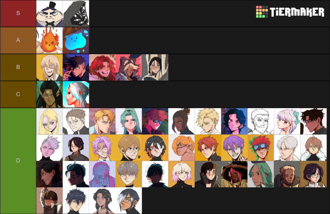 Mis OCs Tier List (Community Rankings) - TierMaker