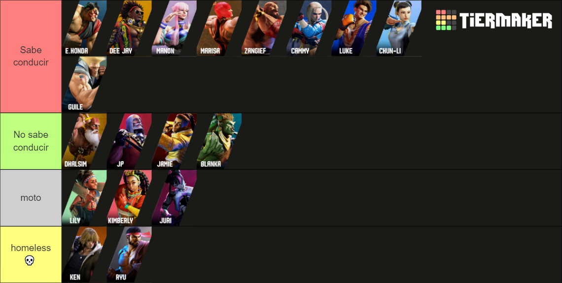 Street Fighter 6 Characters Tier List (Community Rankings) - TierMaker