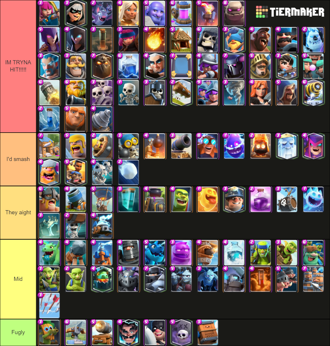 Recent Clash Royale Tier Lists - TierMaker