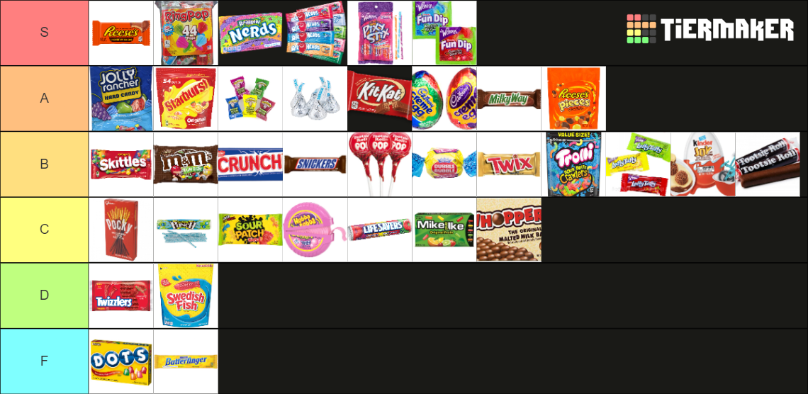 Candy Tier List (Community Rankings) - TierMaker