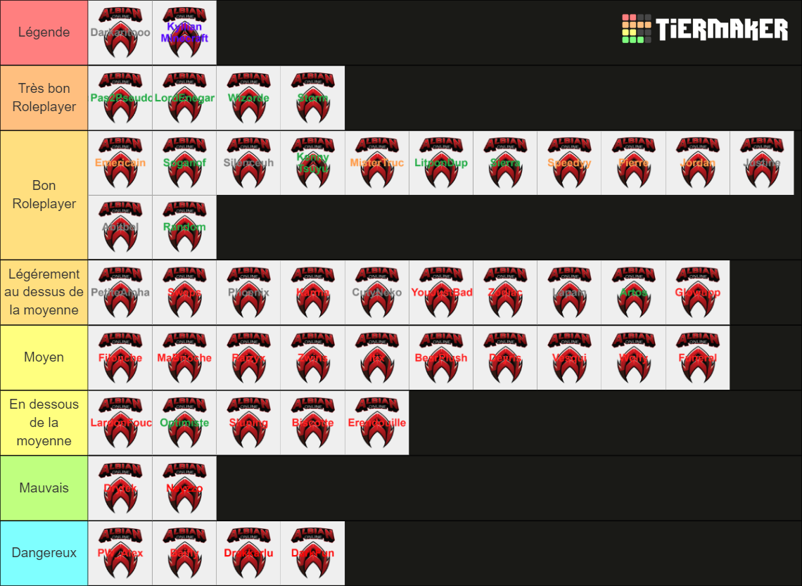Albian Online Tierlist Tier List (Community Rankings) - TierMaker