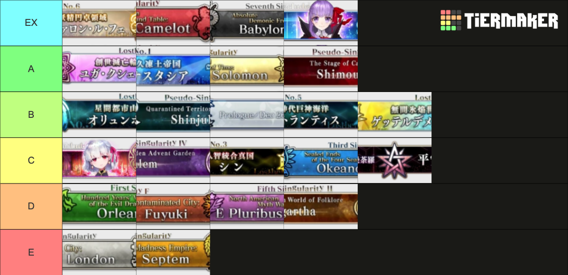 FGO Singularitys and Lostbelts FGO 2022 Tier List (Community Rankings) - TierMaker