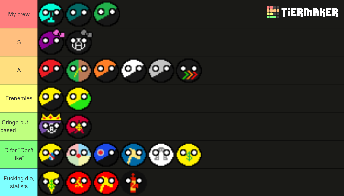 Official Polcompball Tier List (Community Rankings) - TierMaker