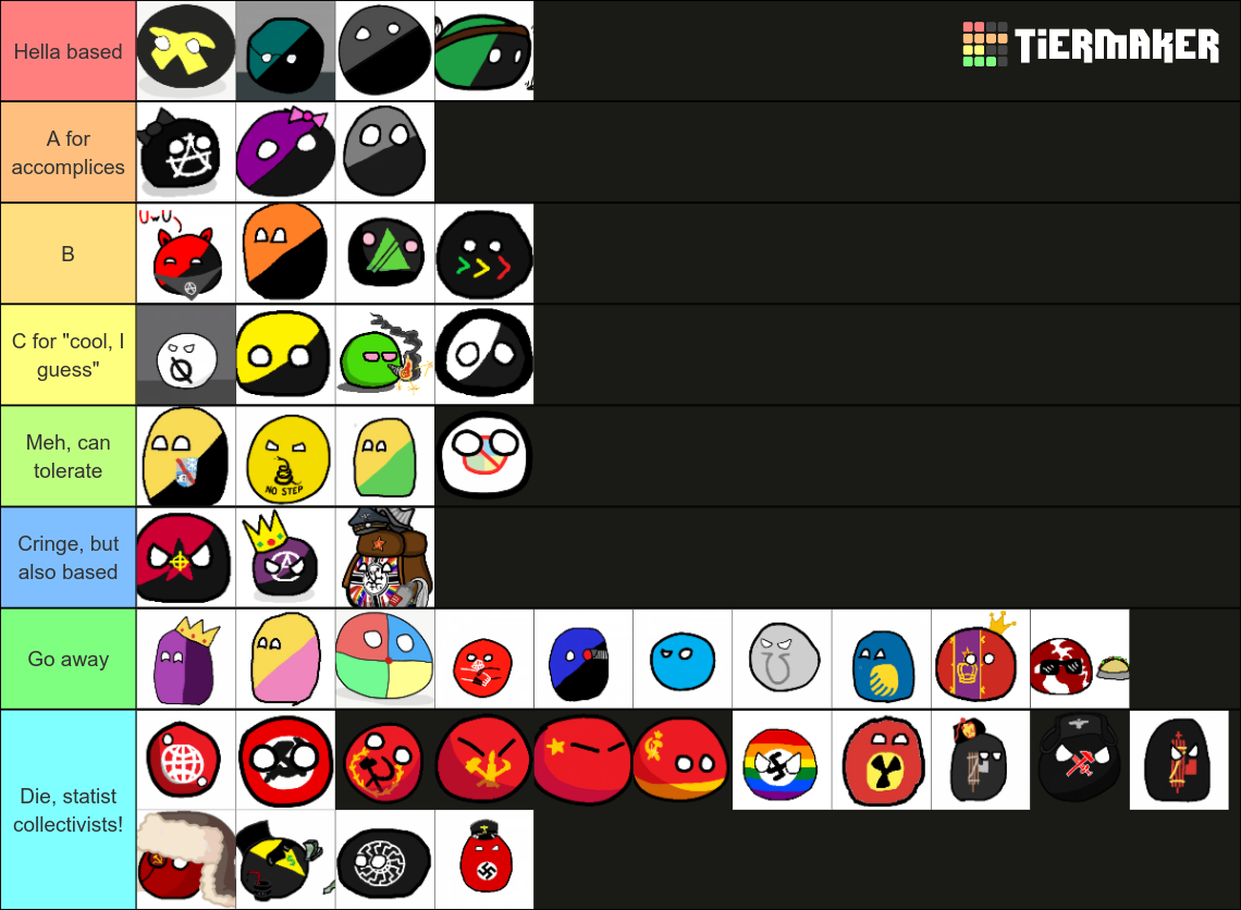 Polcompball Tier List (Community Rankings) - TierMaker