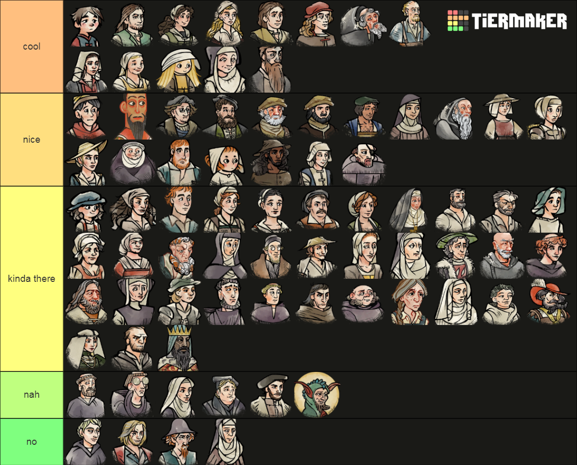 Pentiment Characters Tier List (Community Rankings) - TierMaker