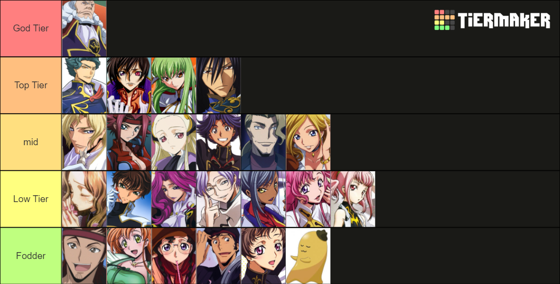 Code Geass Characters Tier List (Community Rankings) - TierMaker